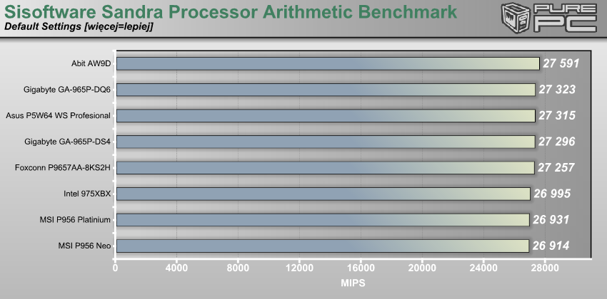Test porównawczy 8 płyt głównych pod Intel Core 2 Duo - Część druga ...