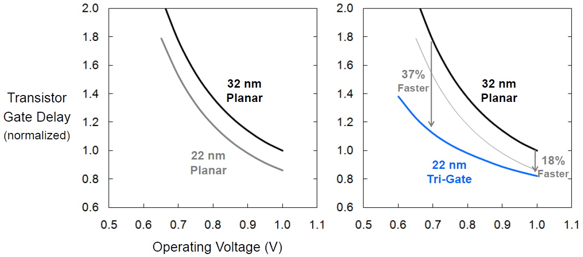 Test Core i7-3770K vs Core i7-2700K - Ivy Bridge vs Sandy Bridge ...