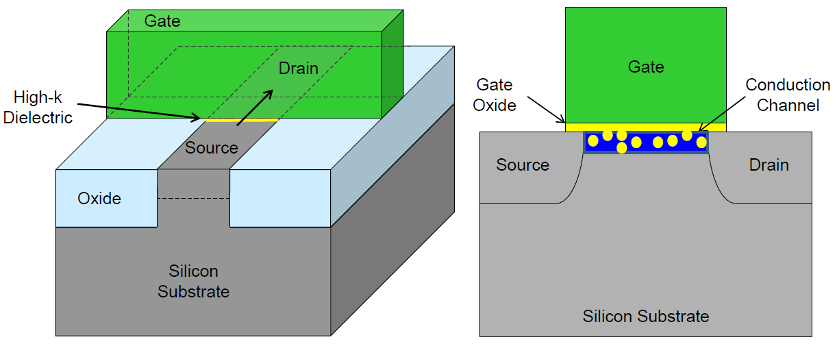 Test Core i7-3770K vs Core i7-2700K - Ivy Bridge vs Sandy Bridge ...