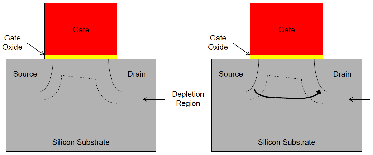 Test Core i7-3770K vs Core i7-2700K - Ivy Bridge vs Sandy Bridge ...