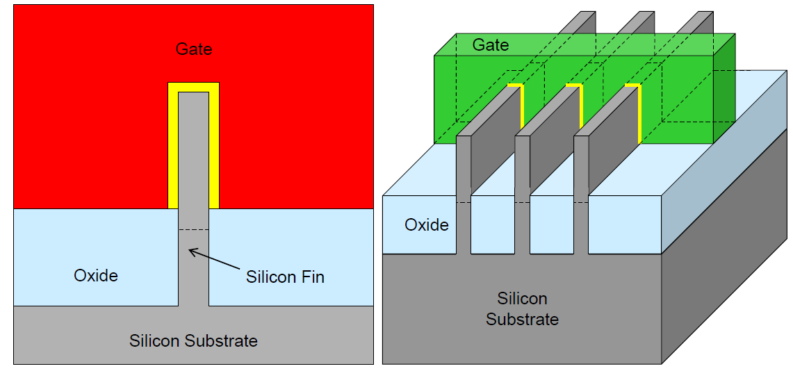 Test Core i7-3770K vs Core i7-2700K - Ivy Bridge vs Sandy Bridge ...