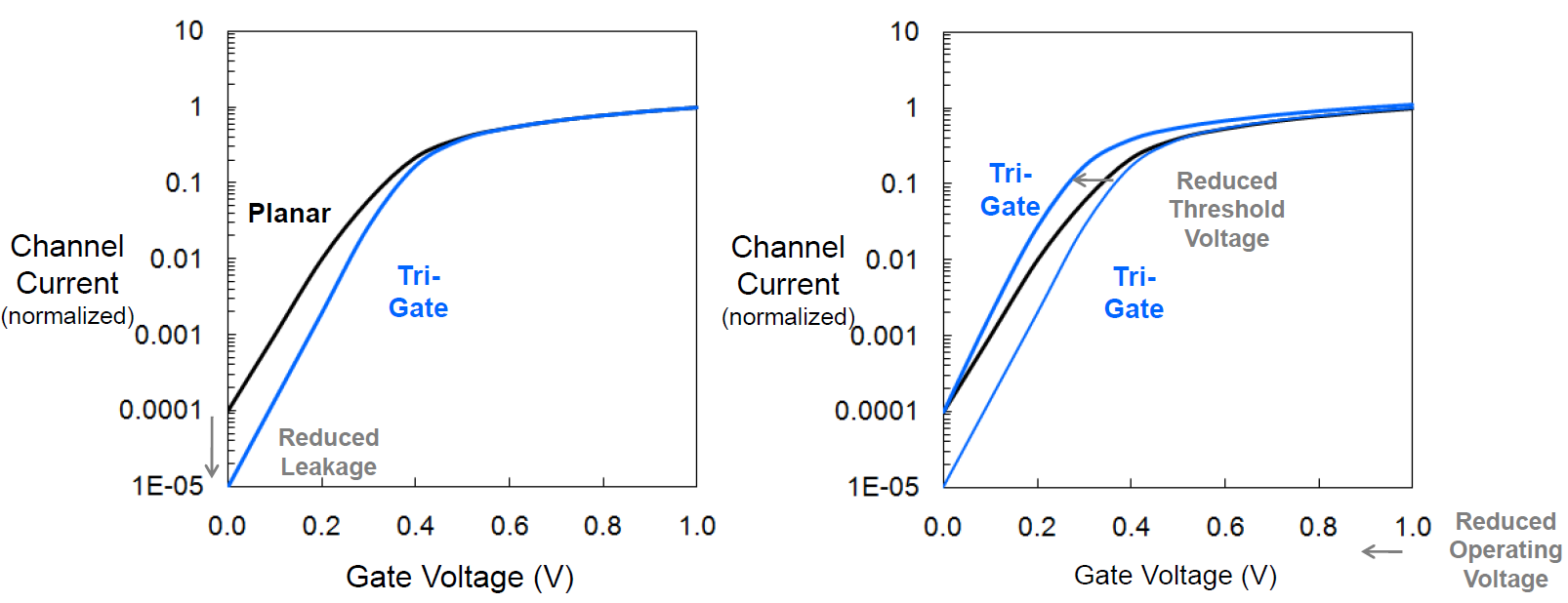 Test Core i7-3770K vs Core i7-2700K - Ivy Bridge vs Sandy Bridge ...