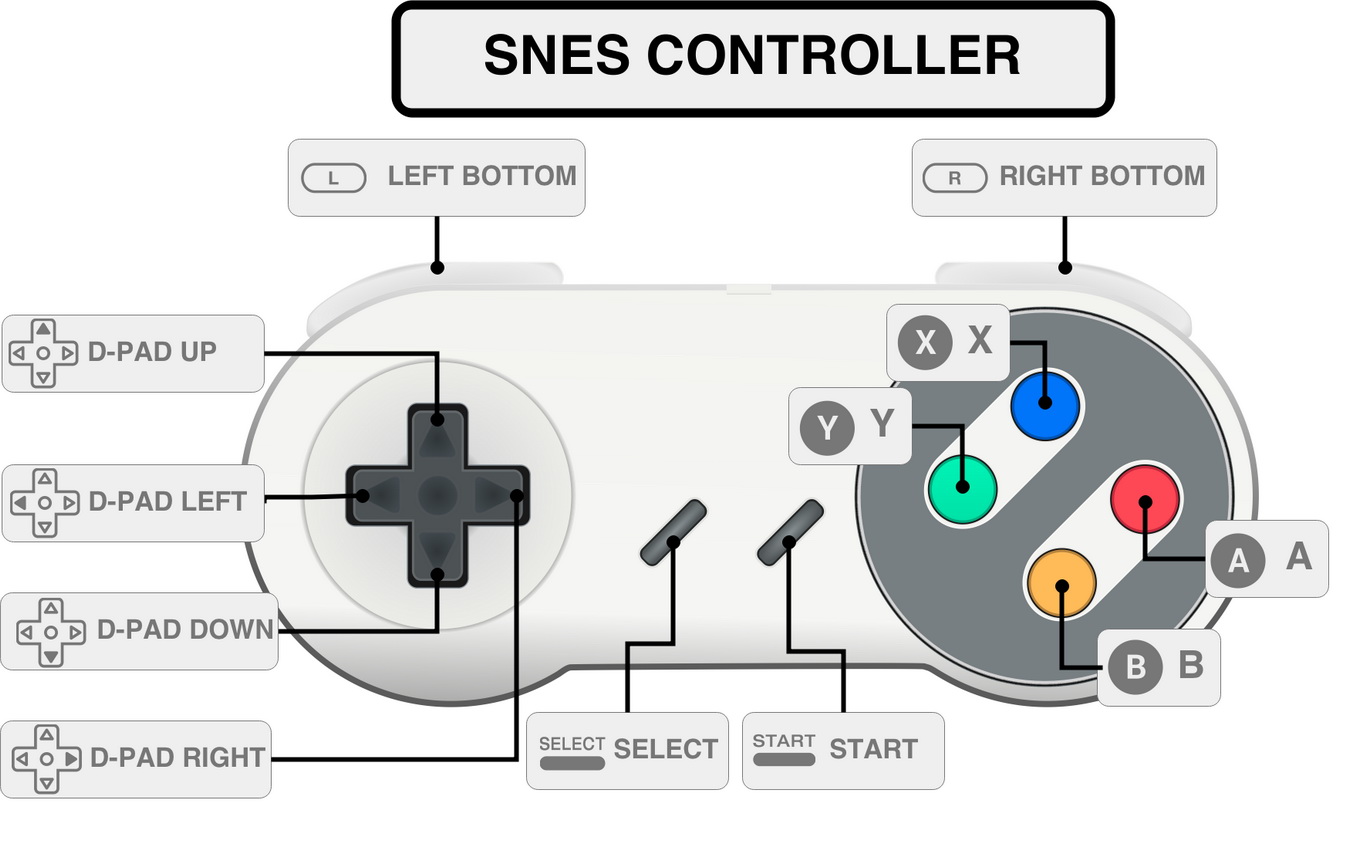 Retroarch n64 setup - tikloaqua