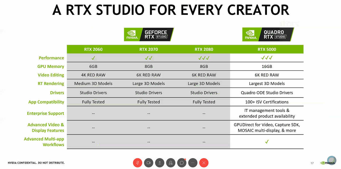 NVIDIA Studio - test wydajności laptopa z kartą NVIDIA Quadro RTX ...