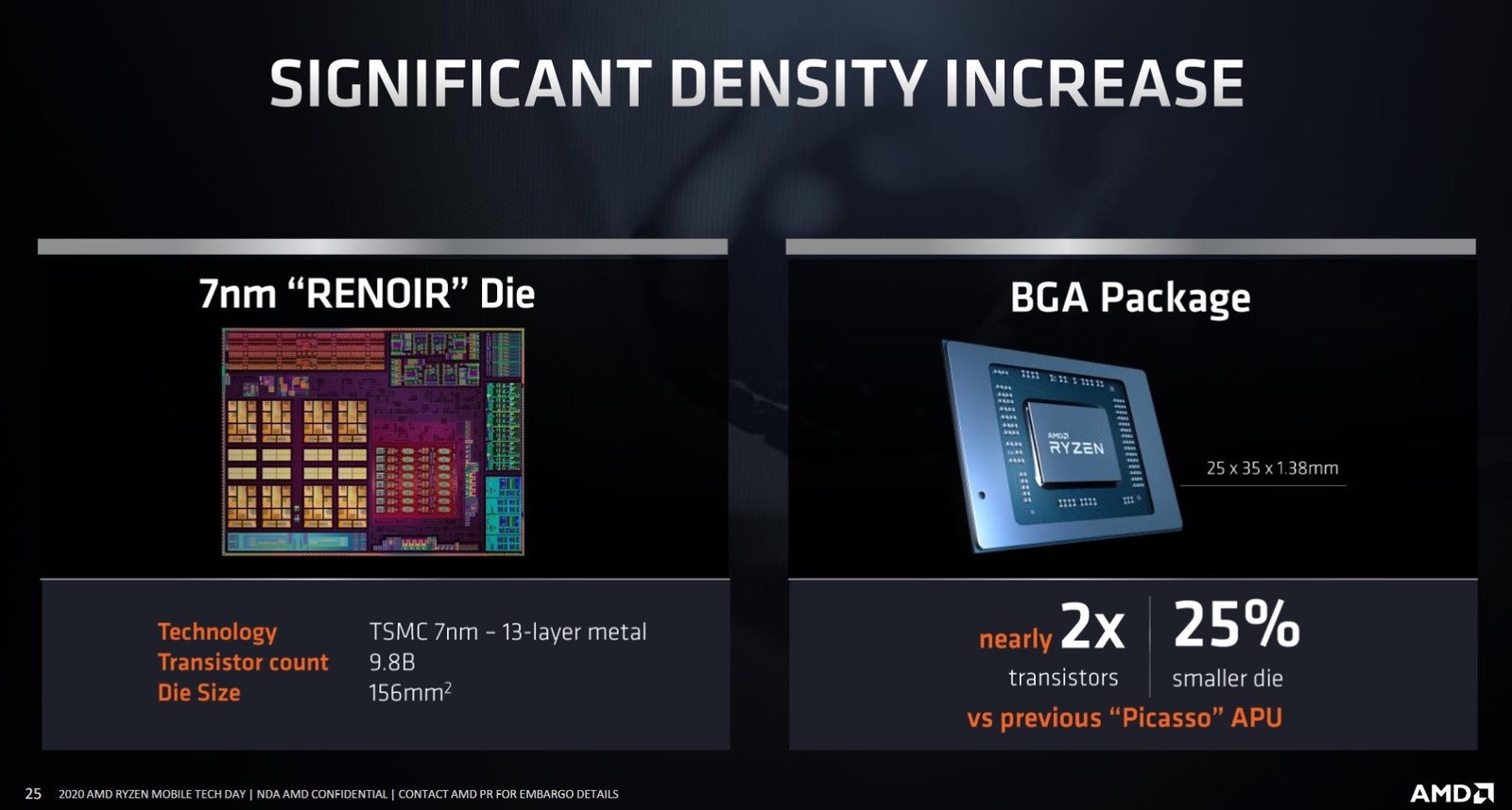 AMD Renoir - Charakterystyka architektury Zen 2 w notebookach | PurePC.pl