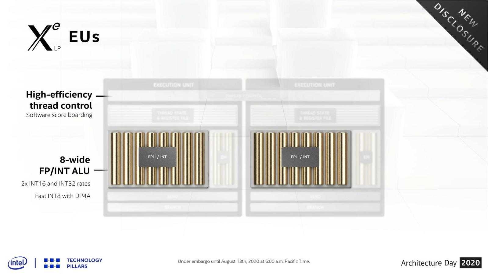 Intel Iris Xe Graphics vs AMD Radeon Graphics - Test układów iGPU ...