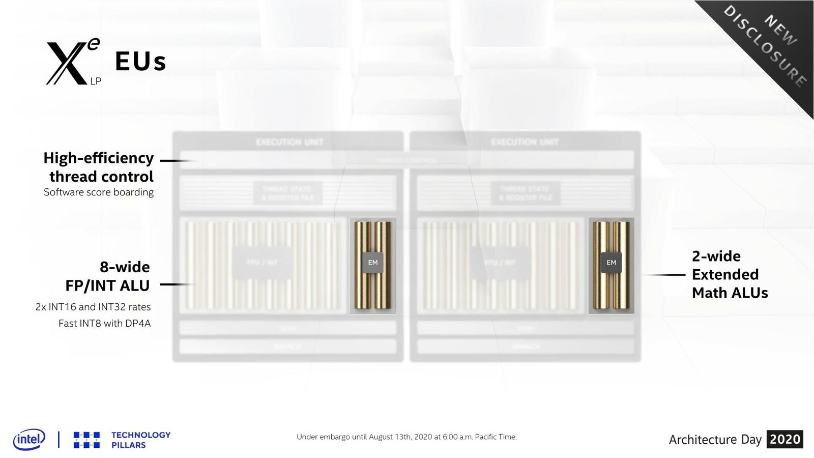 Intel Iris Xe Graphics vs AMD Radeon Graphics - Test układów iGPU ...