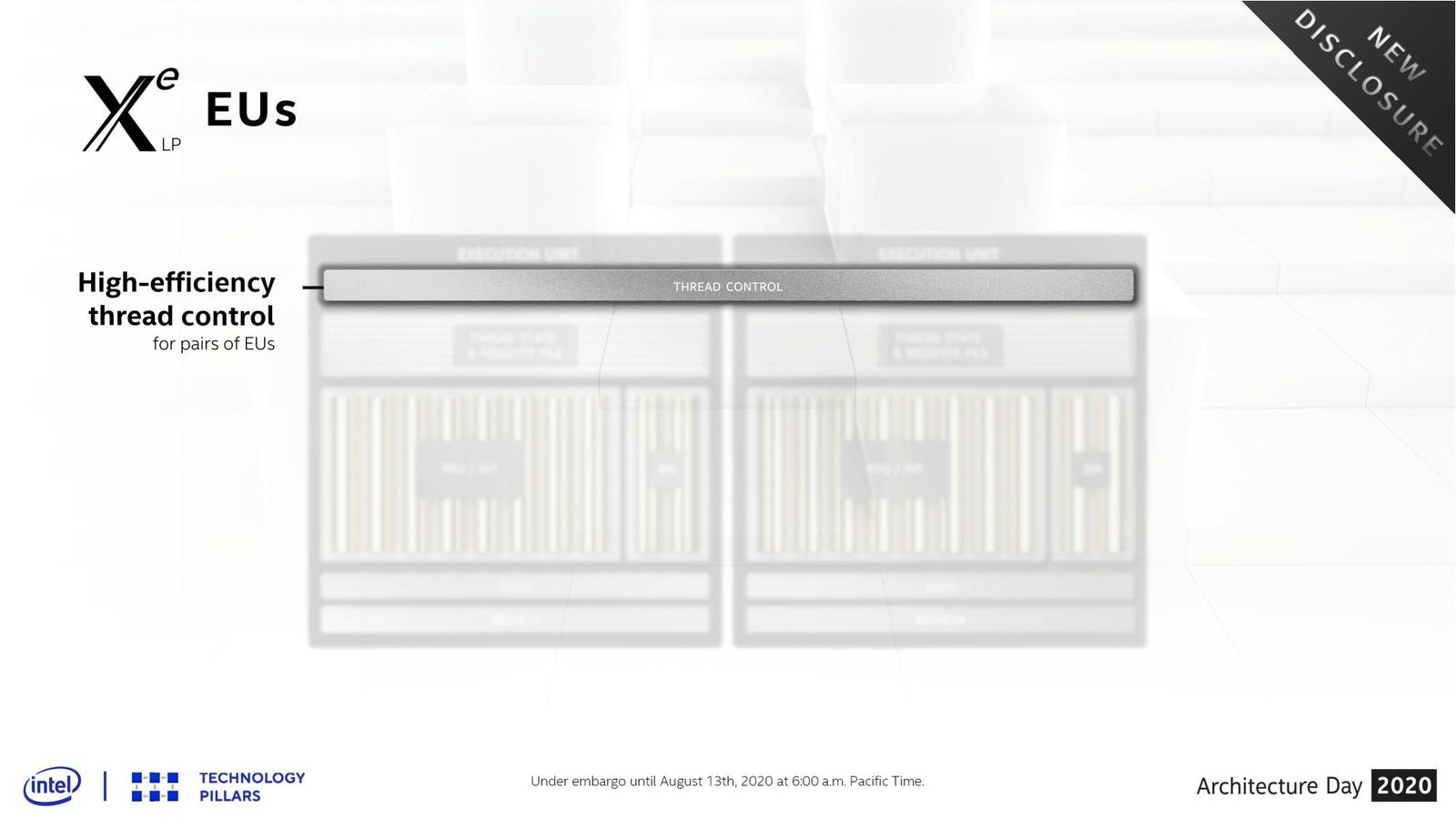 Intel Iris Xe Graphics vs AMD Radeon Graphics - Test układów iGPU ...