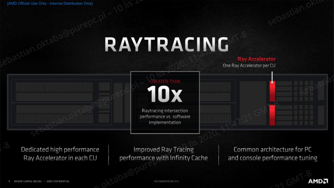 Test kart graficznych AMD Radeon RX 6600 vs NVIDIA GeForce RTX 3060 ... Test kart graficznych AMD Radeon RX 6600 vs NVIDIA GeForce RTX 3060 ...