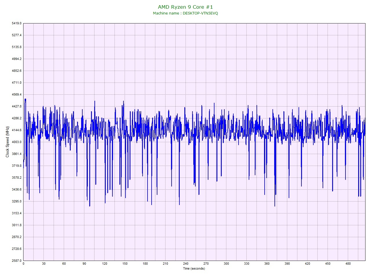Test Lenovo ThinkStation P358 - Biznesowy komputer do pracy z AMD Ryzen ...