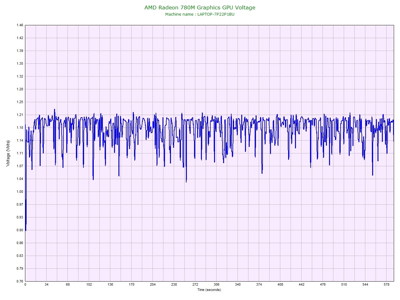 Premiera AMD Ryzen 9 7940HS APU Phoenix - Test wydajności AMD Radeon ...