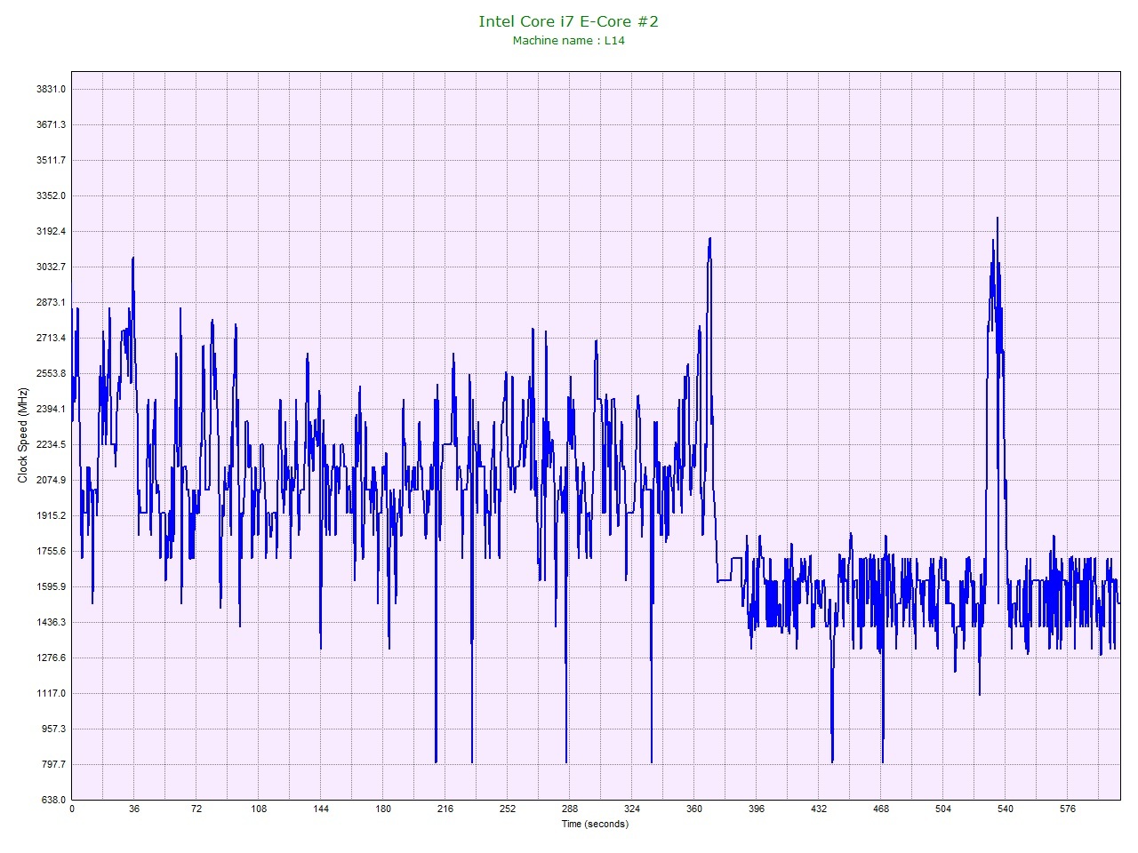 Test laptopa Hyperbook L14 z Intel Core i7-1355U - Długodystansowiec na ...