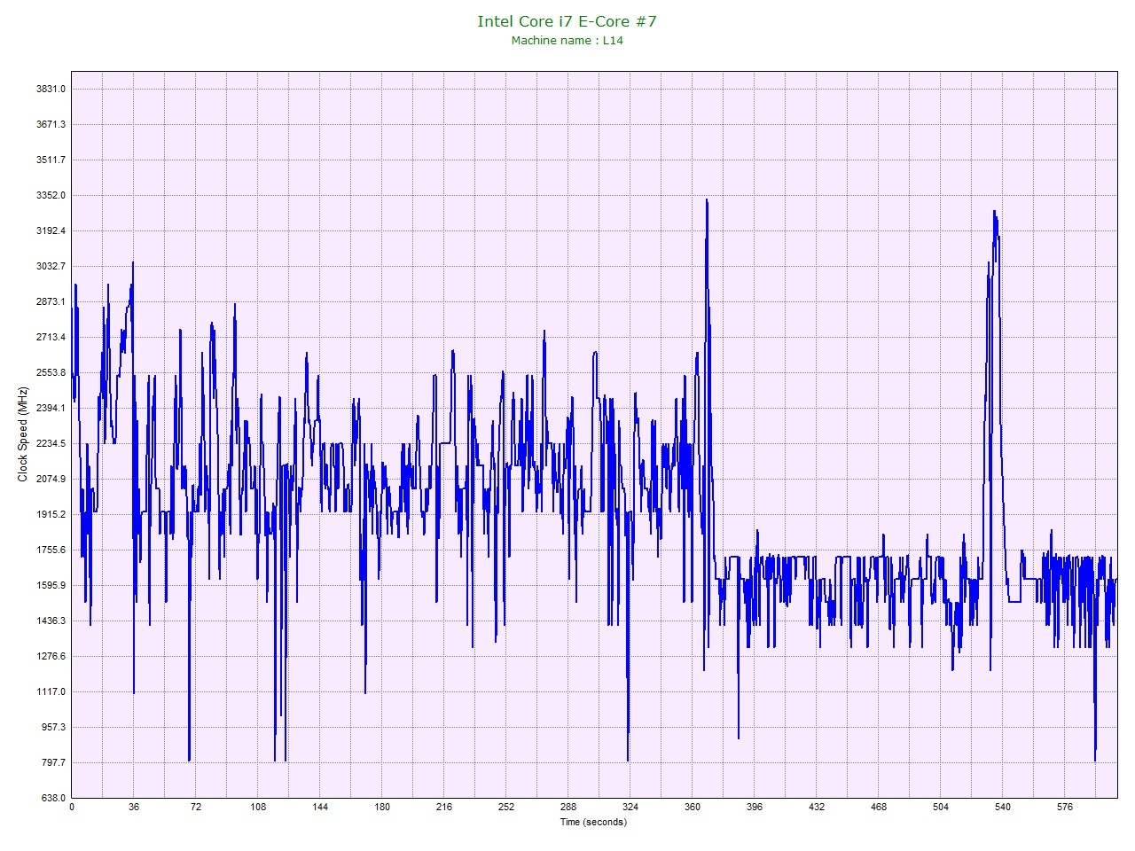 Test laptopa Hyperbook L14 z Intel Core i7-1355U - Długodystansowiec na ...