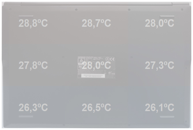 Test laptopa Hyperbook L14 z Intel Core i7-1355U - Długodystansowiec na ...