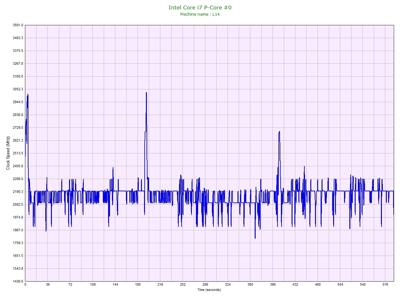 Test laptopa Hyperbook L14 z Intel Core i7-1355U - Długodystansowiec na ...