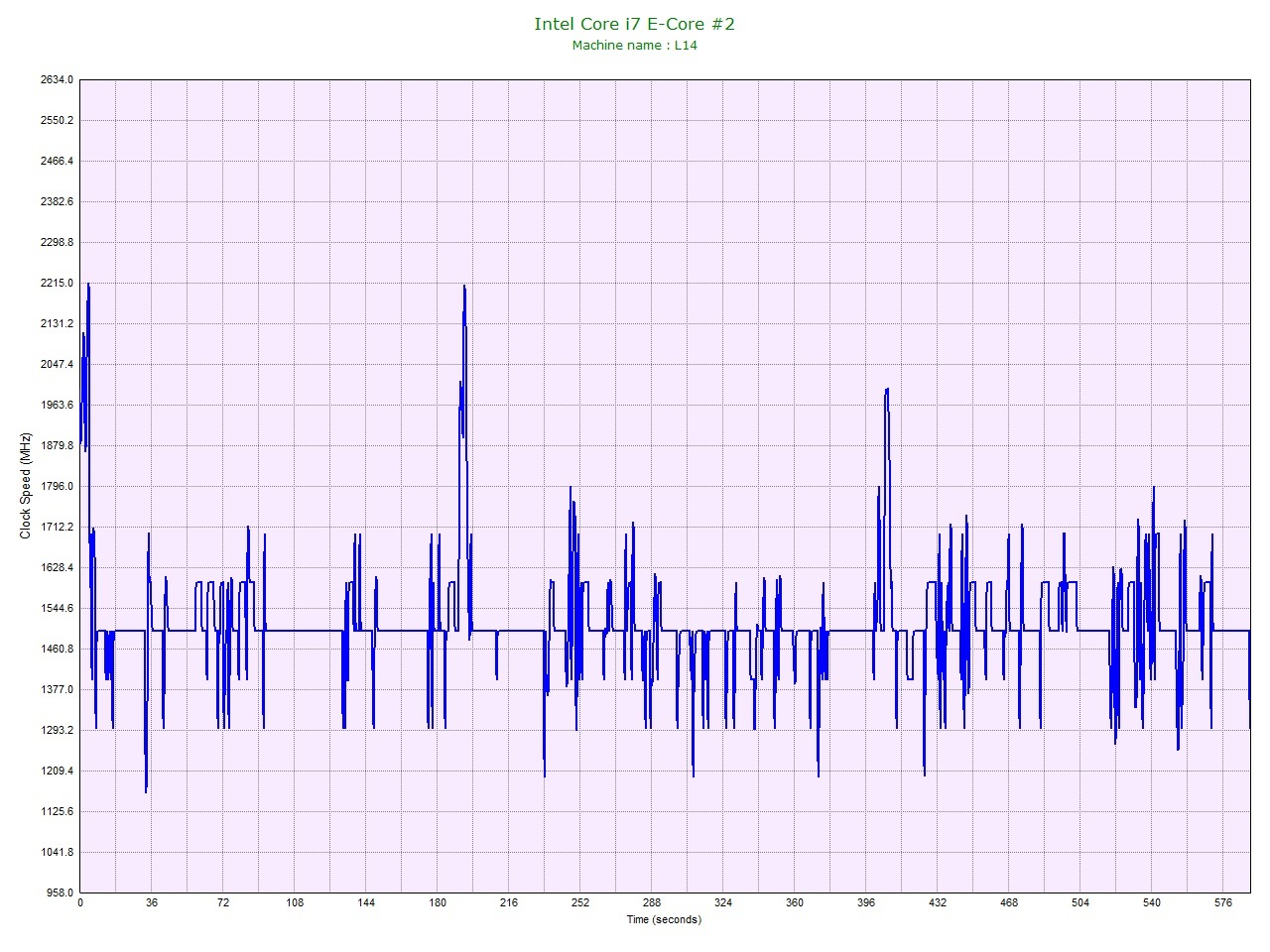 Test laptopa Hyperbook L14 z Intel Core i7-1355U - Długodystansowiec na ...