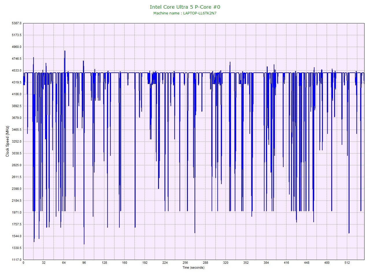 Test Lenovo IdeaPad Pro 5i-16 - multimedialny laptop z Intel Core Ultra ...