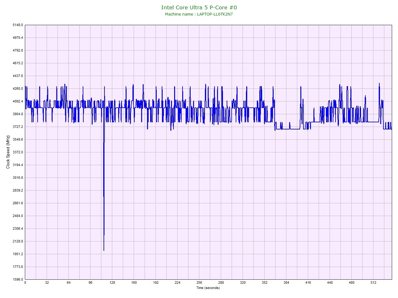 Test Lenovo IdeaPad Pro 5i-16 - multimedialny laptop z Intel Core Ultra ...