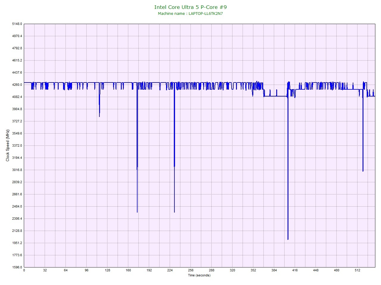 Test Lenovo IdeaPad Pro 5i-16 - multimedialny laptop z Intel Core Ultra ...