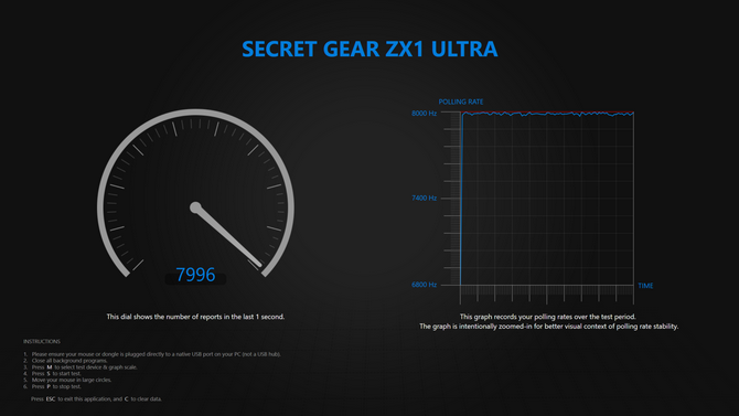 Recenzja myszki Secret Gear ZX1 Ultra Wireless - Podobna do Razer Viper ...