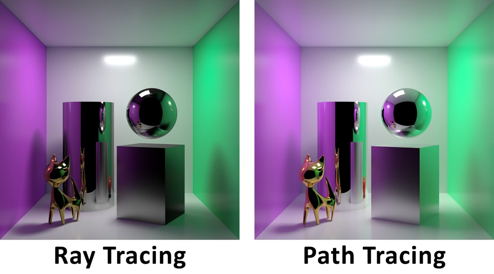 Jak zmieniał się rozwój grafiki na przestrzeni lat? API DirectX, Ray Tracing i Path Tracing, a w ...