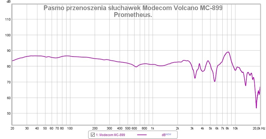 Test słuchawek Modecom Volcano MC-899 Prometheus - Zaskakująco dobry ...