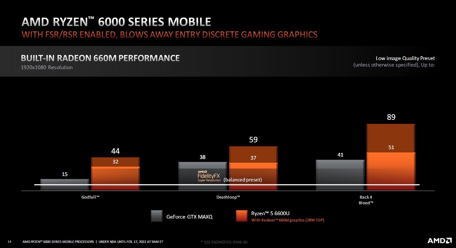 Test układów graficznych AMD Radeon 680M vs NVIDIA GeForce MX450 ...