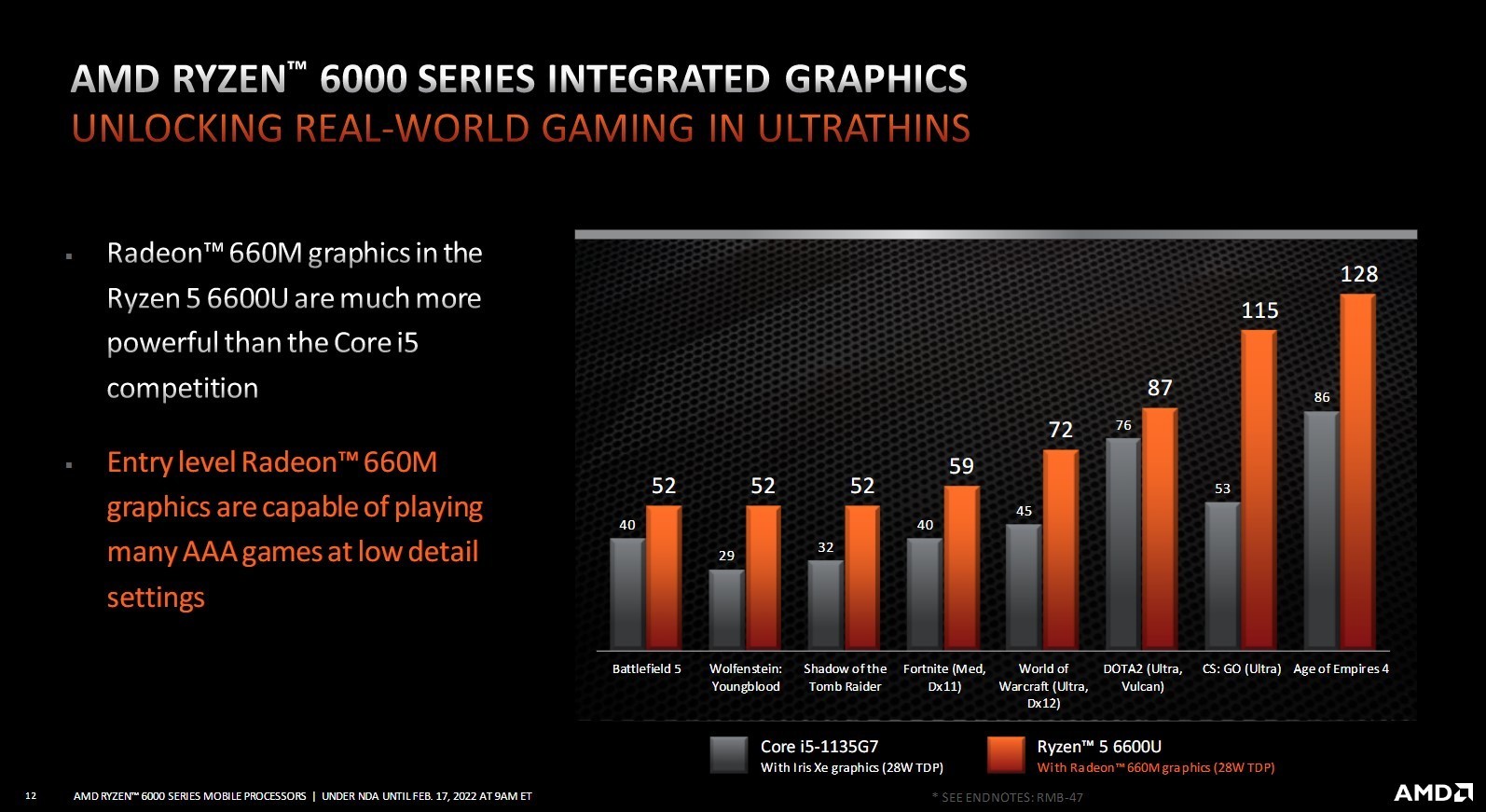 Test układów graficznych AMD Radeon 680M vs NVIDIA GeForce MX450 ...