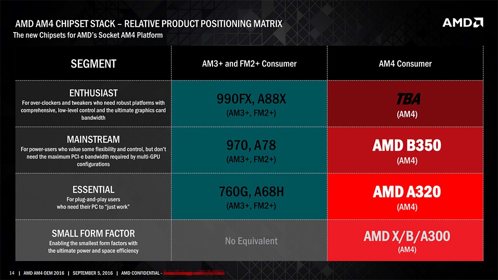 AMD X370 - poznaliśmy topowy chipset dla procesorów AMD Zen | PurePC.pl