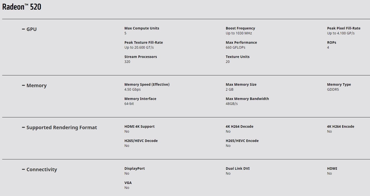 AMD Radeon 530 i 520 - wiekowe karty z nowymi oznaczeniami | PurePC.pl