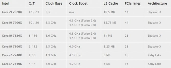 Intel rozszerzy swoją ofertę o procesory z serii Core i9? | PurePC.pl Intel rozszerzy swoją ofertę o procesory z serii Core i9? | PurePC.pl