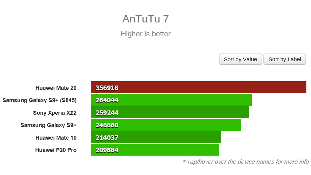Kirin 980 - nowe informacje o procesorze dla Huawei Mate 20 | PurePC.pl