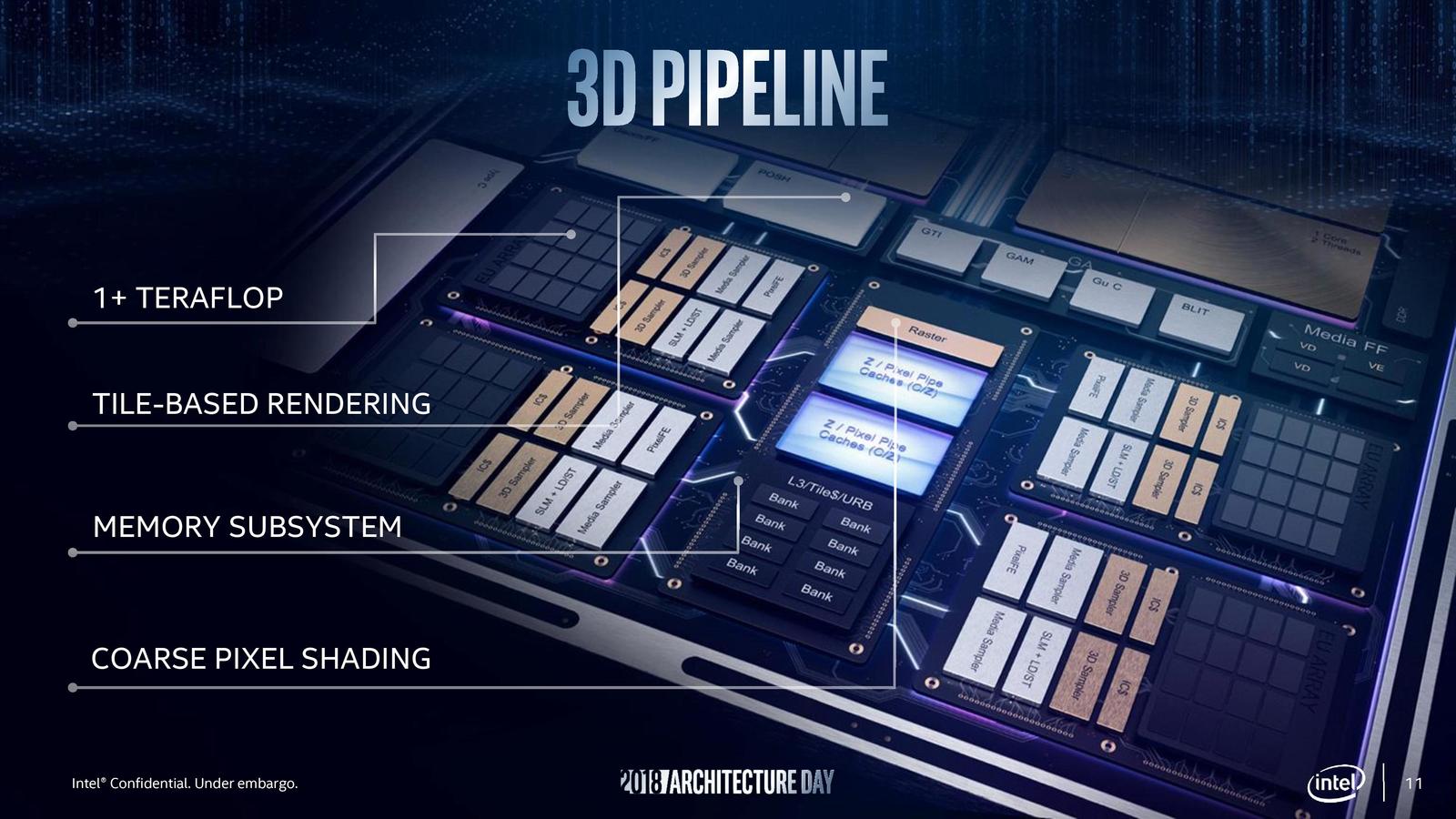 Intel Sunny Cove - nowa architektura CPU i zupełnie nowe GPU | PurePC.pl