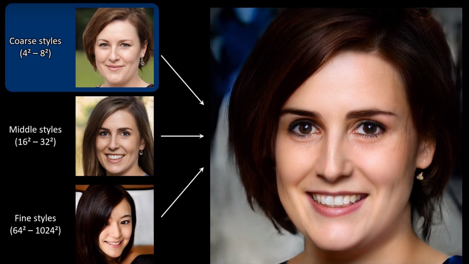 Strona do generowania twarzy wykorzystująca NVIDIA StyleGAN | PurePC.pl