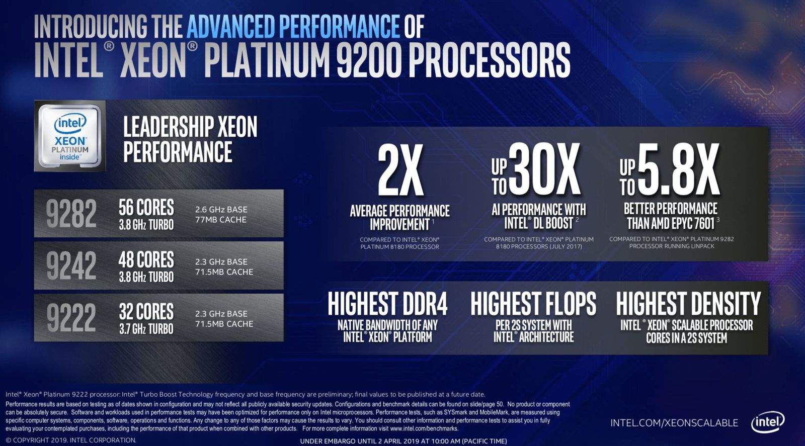 Xeon Platinum 9200 - serwerowe CPU do 56 rdzeni i 112 wątków | PurePC.pl