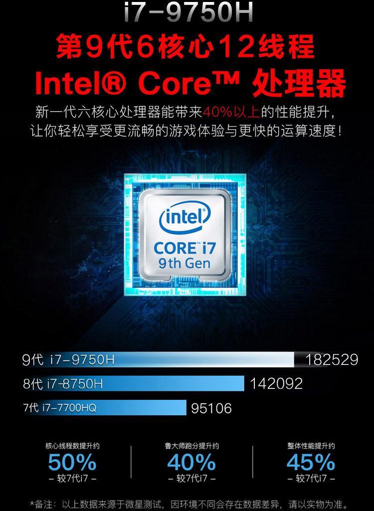 Intel Core i7-9750H rzekomo do 28% wydajniejszy od Core i7-8750H ...