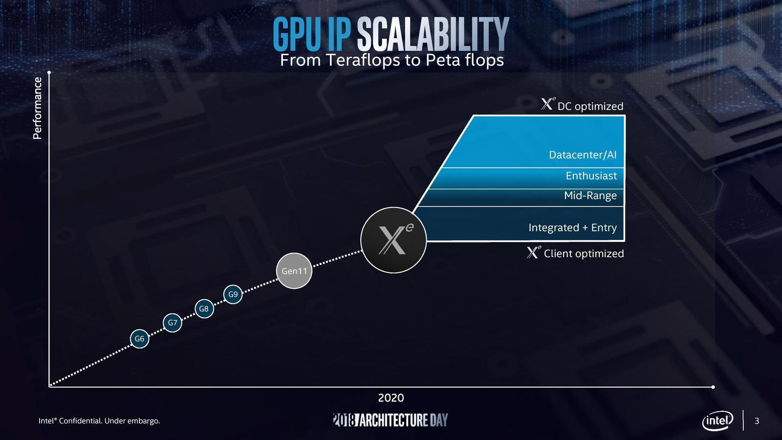 Intel Xe z ray tracing. Na początek w najmocniejszych układach | PurePC.pl