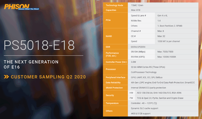 Phison PS5018-E18 - Najszybszy kontroler dla SSD NVMe PCIe 4.0 | PurePC.pl