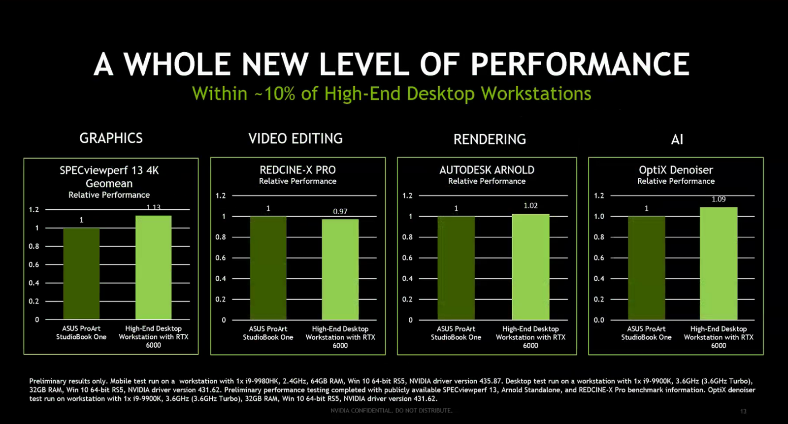 Układ Turing TU102 w Quadro RTX 6000 trafi do laptopa ASUS | PurePC.pl