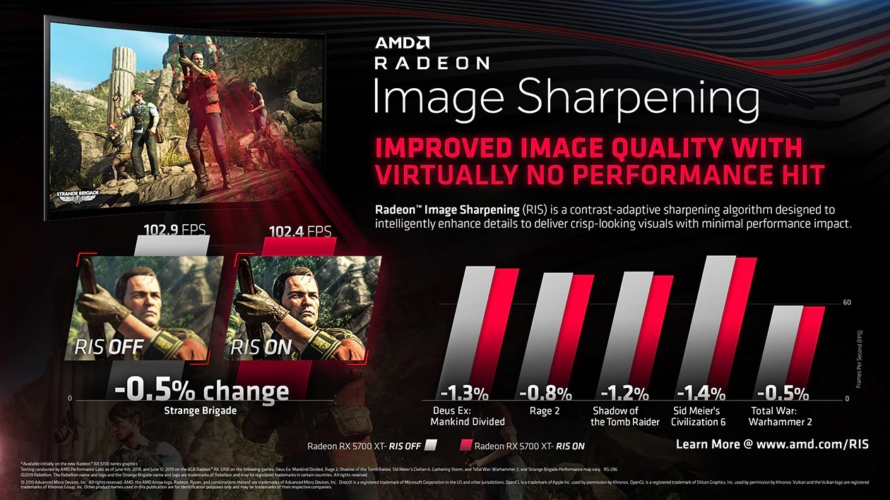Radeon Image Sharpening trafia do kart AMD Radeon RX 400/500 | PurePC.pl