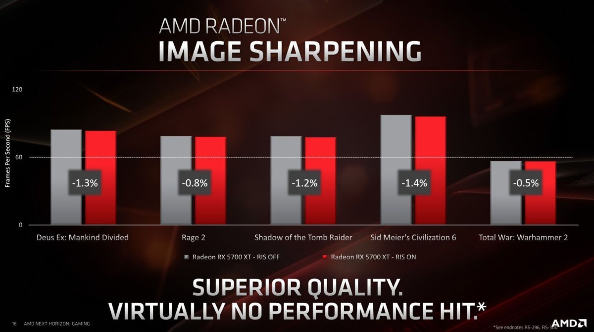 Radeon Image Sharpening również dla układów Radeon RX Vega | PurePC.pl