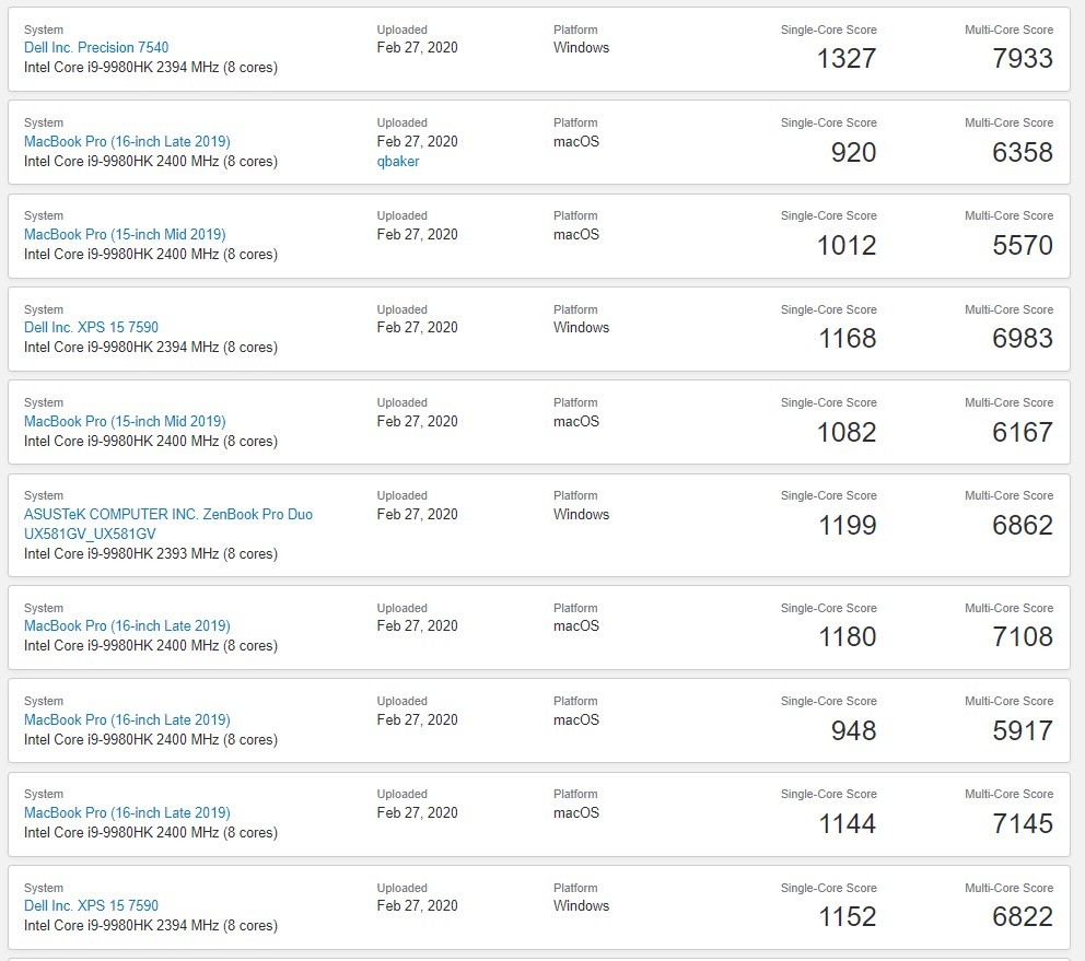 Procesor AMD Ryzen 7 4800H vs Core i7-10750H vs Core i9-10980HK | PurePC.pl