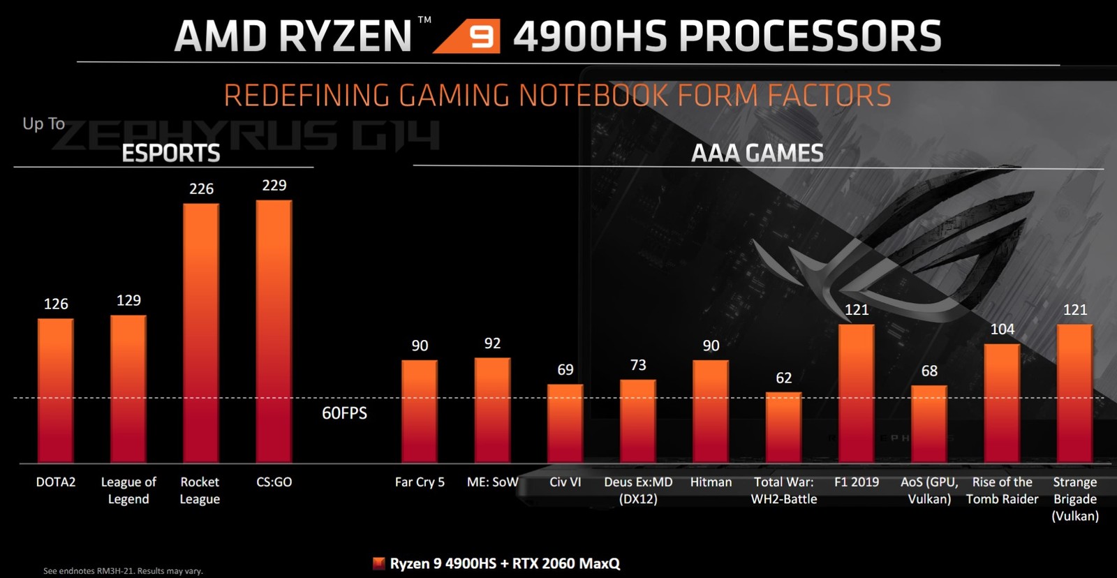 AMD Ryzen 9 4900H oraz Ryzen 9 4900HS - premiera flagowych APU | PurePC.pl