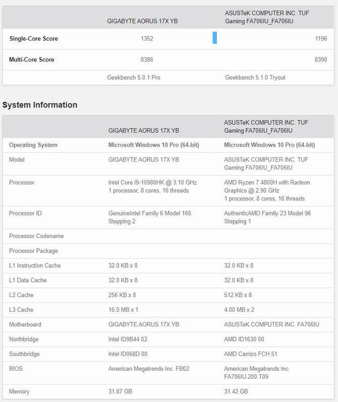 Intel Core i9-10980HK vs Ryzen 7 4800H - starcie w nowym teście | PurePC.pl Intel Core i9-10980HK vs Ryzen 7 4800H - starcie w nowym teście | PurePC.pl