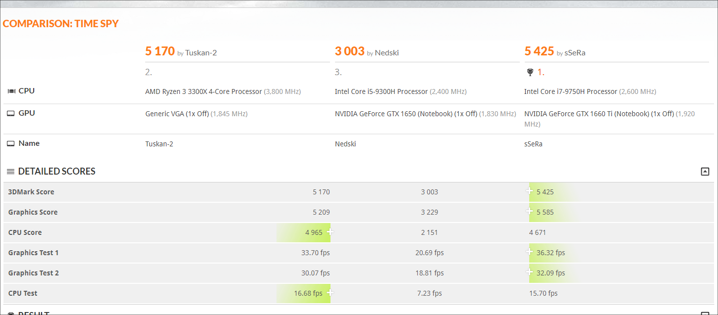 Nowy laptop Clevo z AMD Ryzen 3 3300X oraz Radeon RX 5600M | PurePC.pl