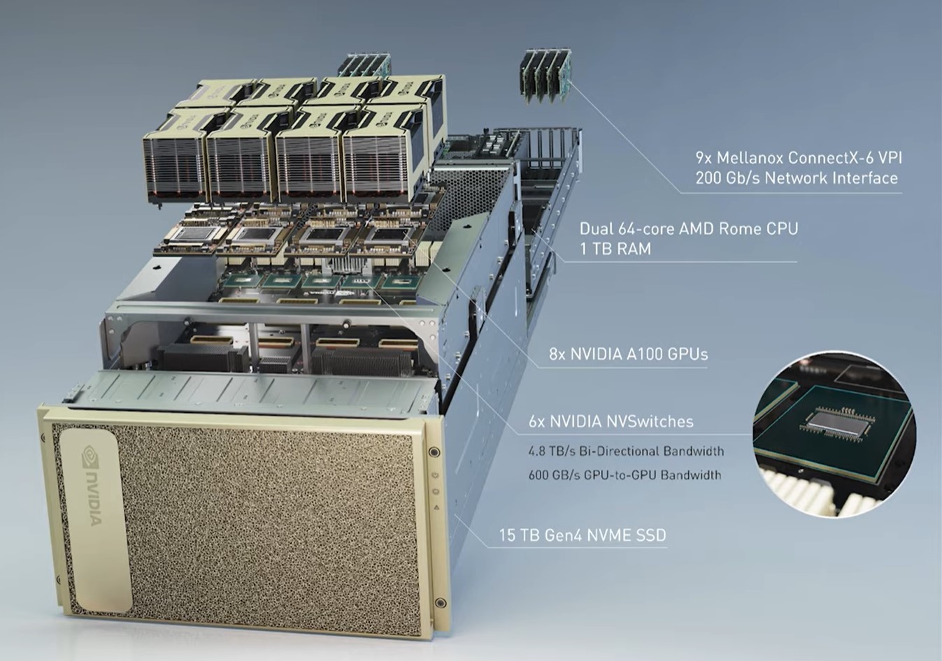NVIDIA Tesla A100 - specyfikacja najmocniejszej karty na świecie ... NVIDIA Tesla A100 - specyfikacja najmocniejszej karty na świecie ...