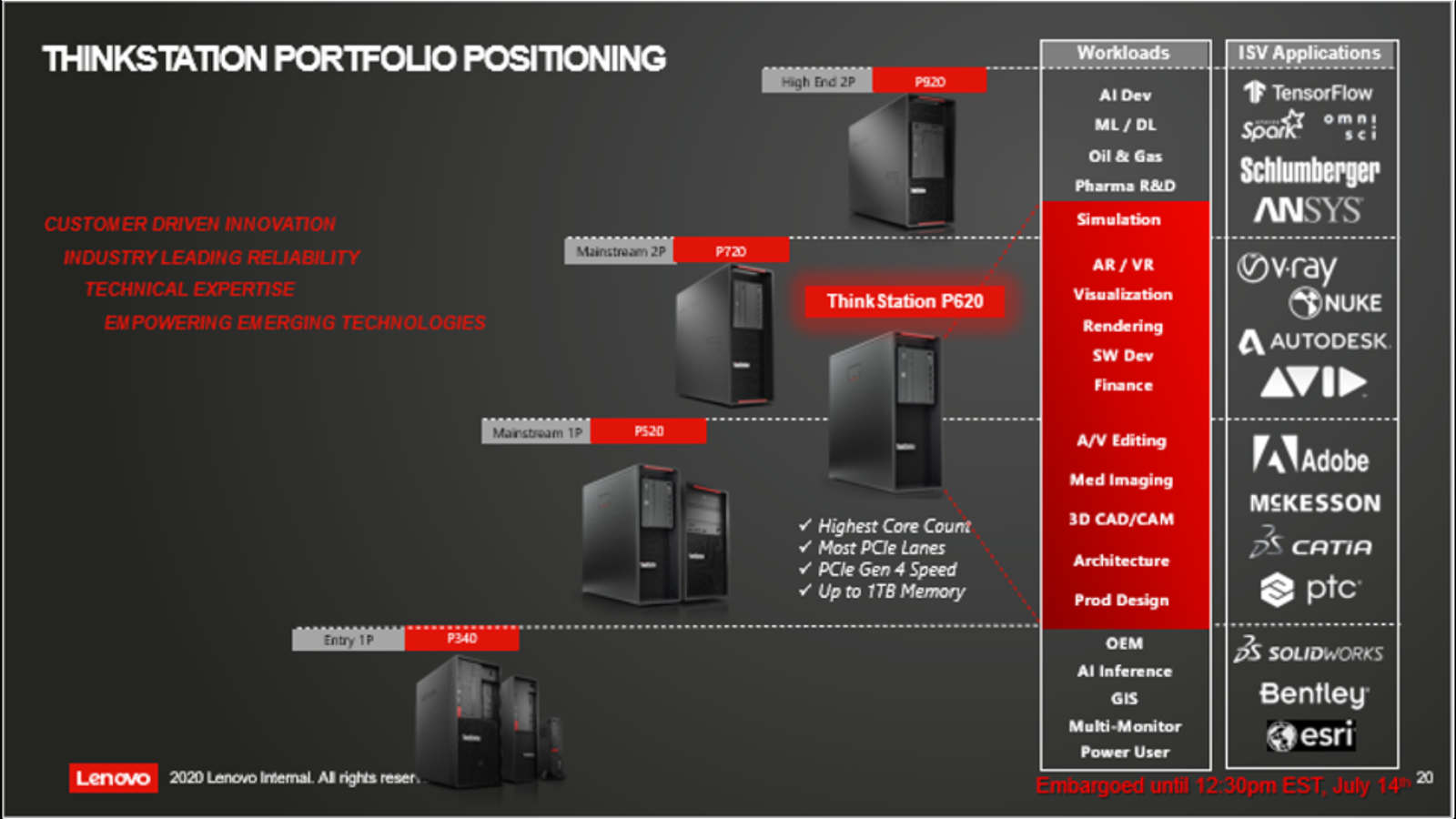 Lenovo ThinkStation P620 - desktop z AMD Ryzen Threadripper PRO | PurePC.pl
