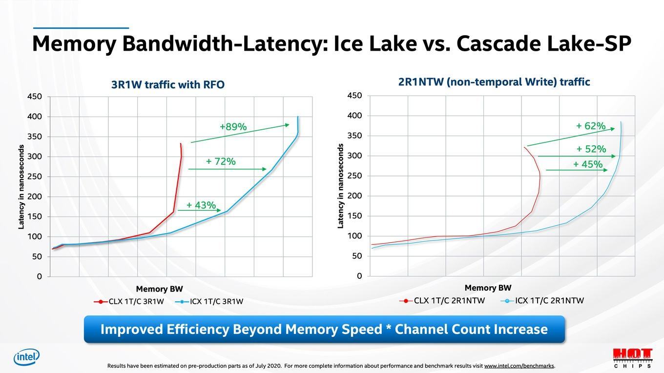 Intel Ice Lake-SP - szczegóły nowych procesorów serwerowych | PurePC.pl