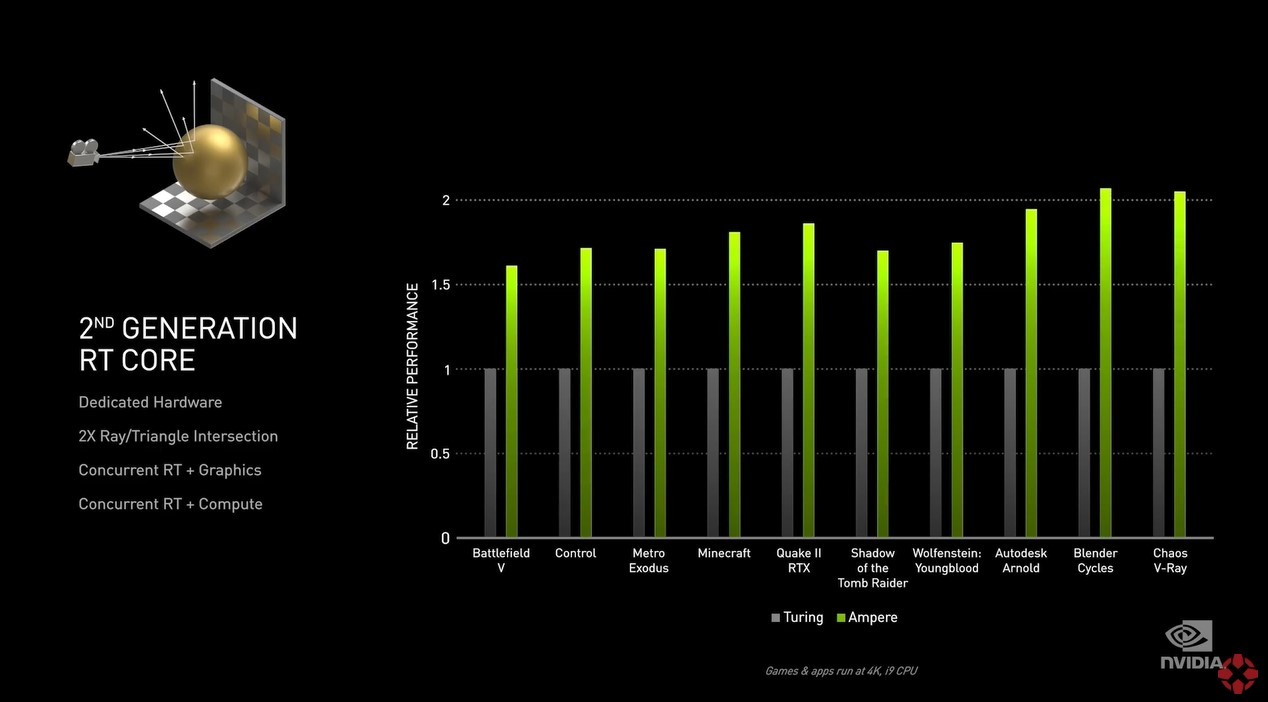 NVIDIA GeForce RTX 3000. Najwydajniejsze karty graficzne Ampere | PurePC.pl