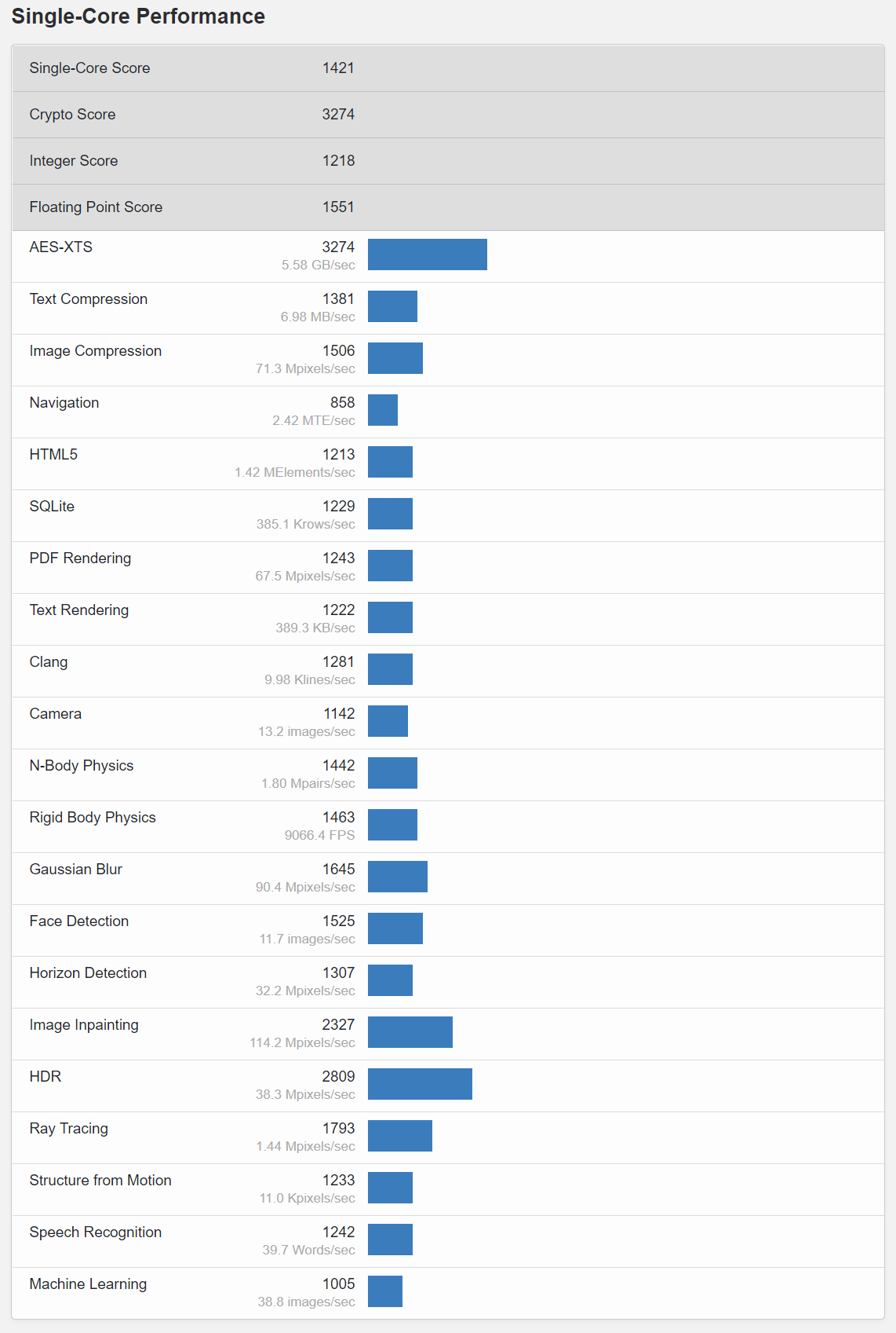 AMD Ryzen 7 5800U - specyfikacja i pierwszy test APU Cezanne | PurePC.pl